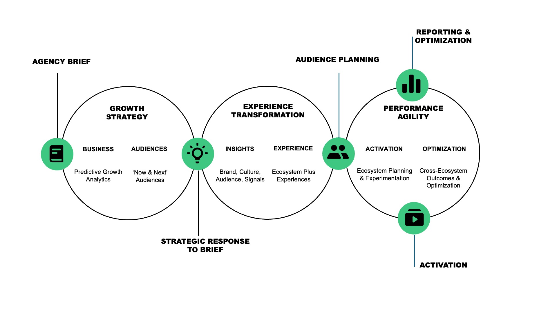 Enterprise, Retail Media, and Loyalty: How Connected Strategies for ...