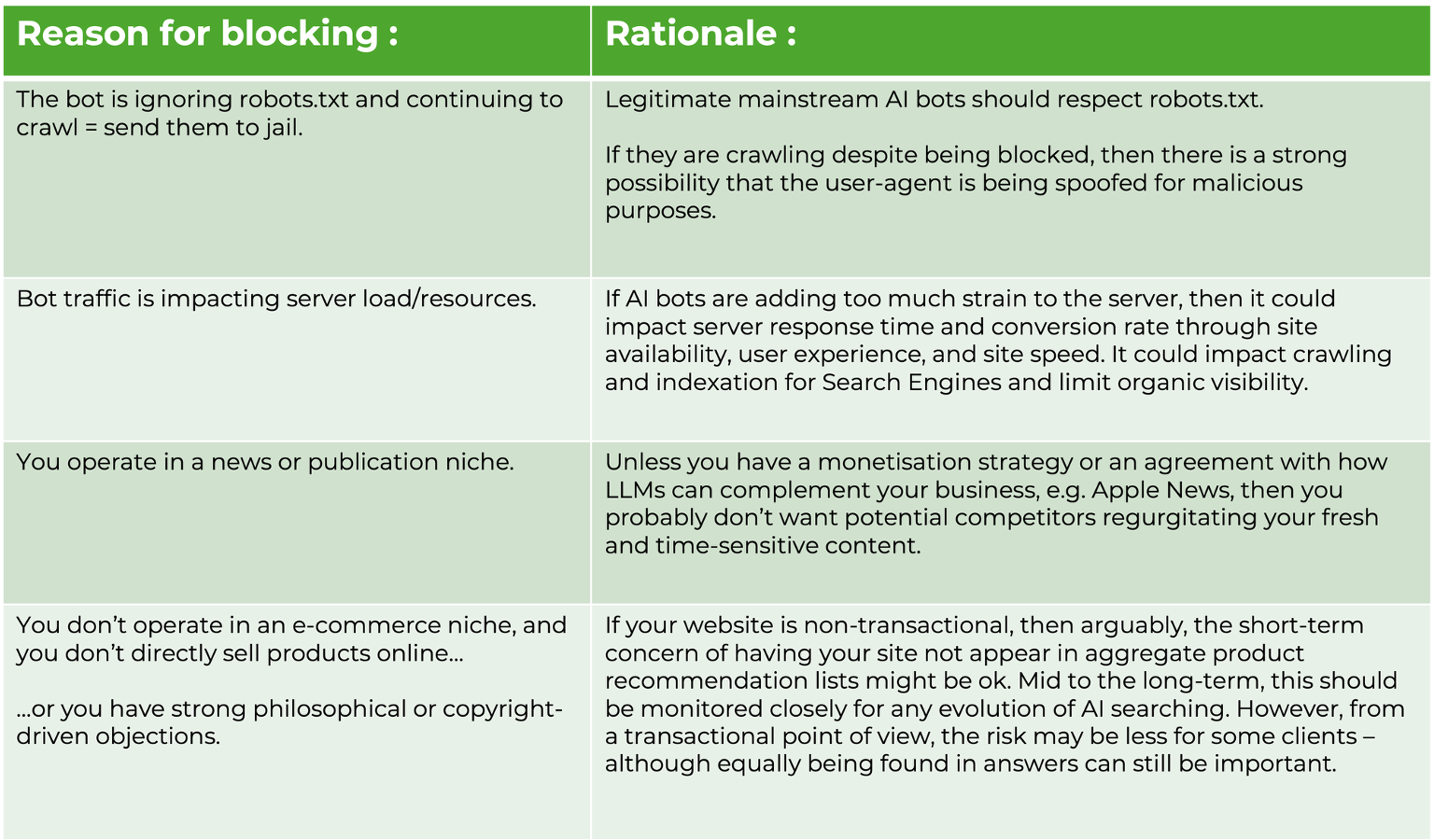 Should We Block AI Robots from Crawling Client Sites? | Insights ...